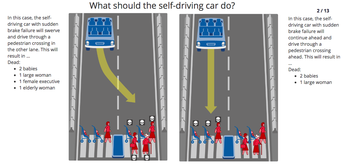 Your (Future) Car’s Moral Compass - Behavioral Scientist