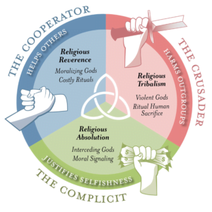 Cooperators, Crusaders, and the Complicit: The Trinity of Religious ...