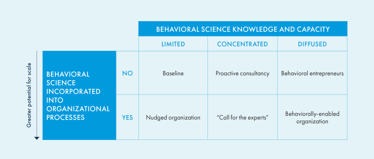 Rewiring Organizations for Behavioral Science - By Michael Hallsworth ...